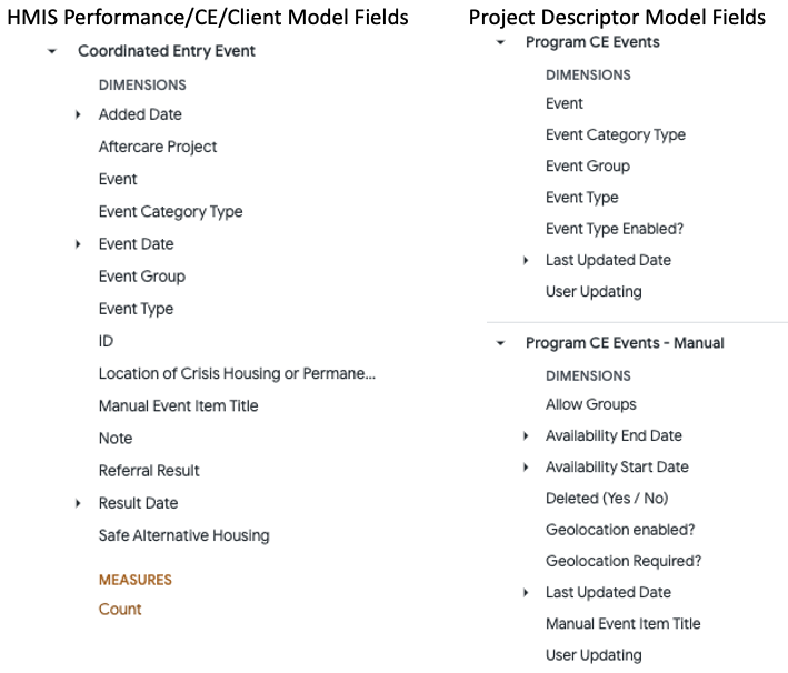 Coordinated Entry Event Fields